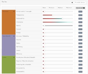 TOOL: The Box - AI ETHICS LAB