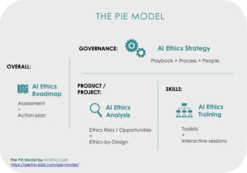THE PiE MODEL: OUR ETHICS MODEL FOR INNOVATION - AI ETHICS LAB