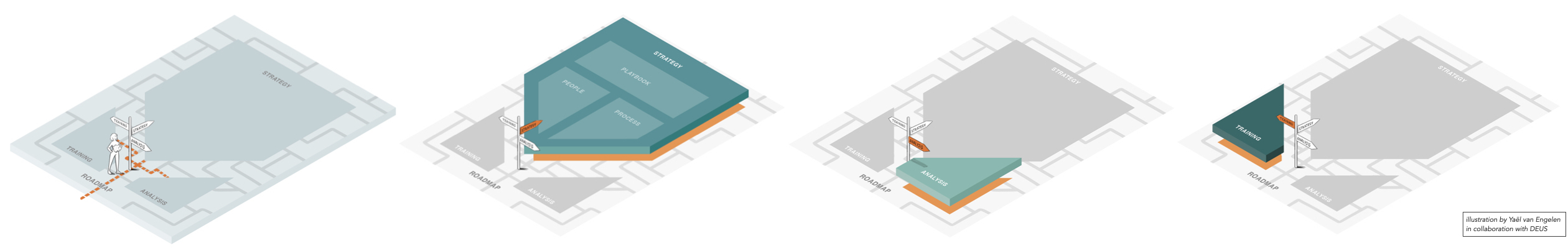 THE PiE MODEL: OUR ETHICS MODEL FOR INNOVATION - AI ETHICS LAB